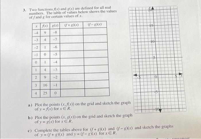 Solved 3. Two functions f(x) and g(x) are defined for all | Chegg.com