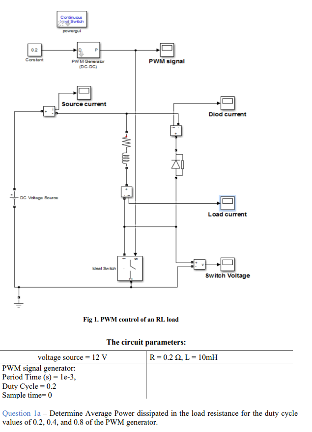 Solved Fig 1. ﻿PWM control of an RL loadThe circuit | Chegg.com