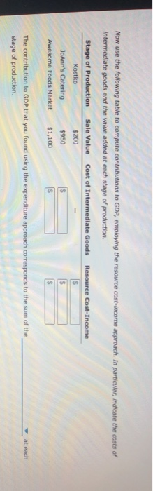Solved 4. Comparing the expenditure and resource cost-Income | Chegg.com