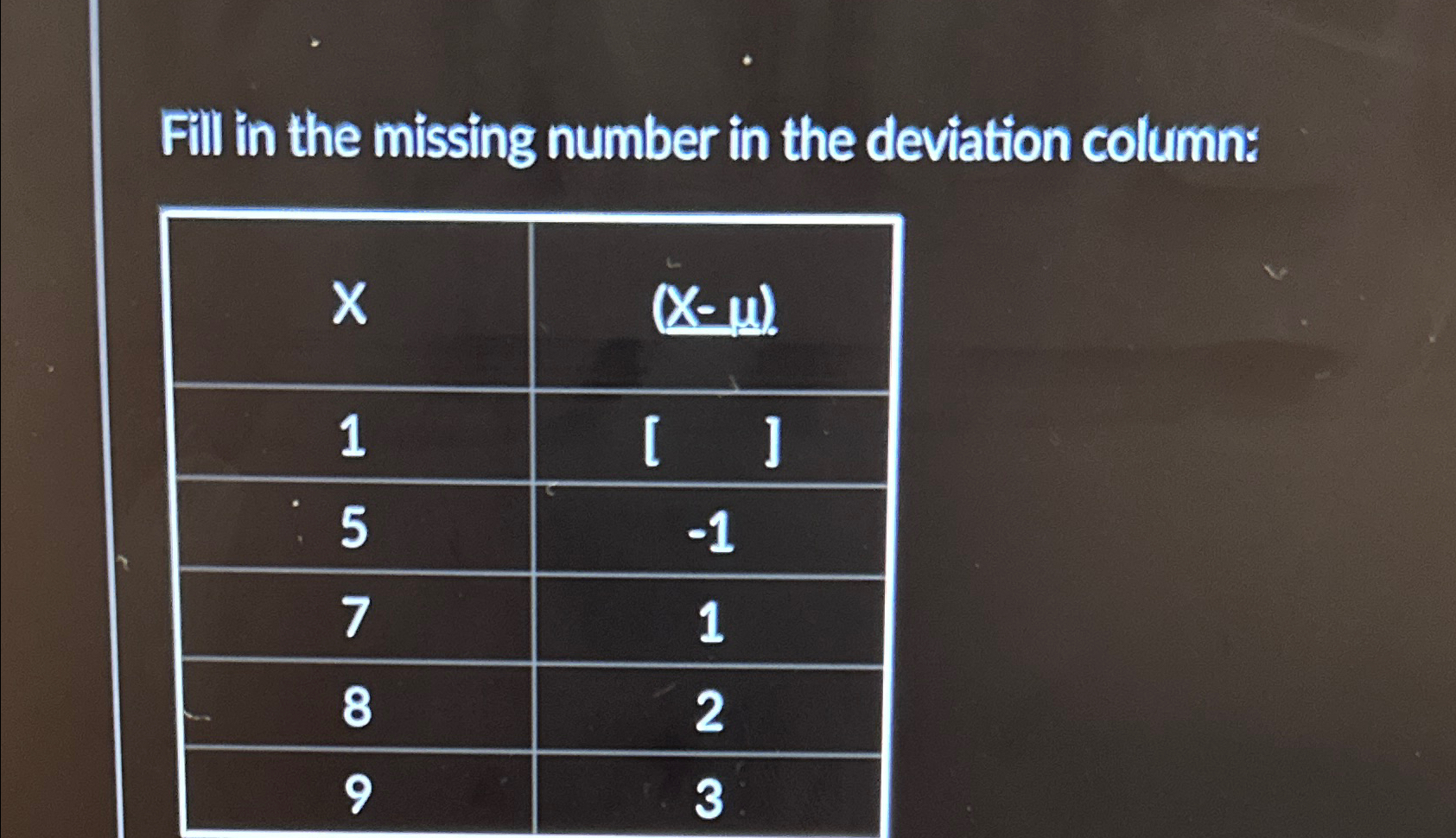 Solved Fill in the missing number in the deviation column: | Chegg.com