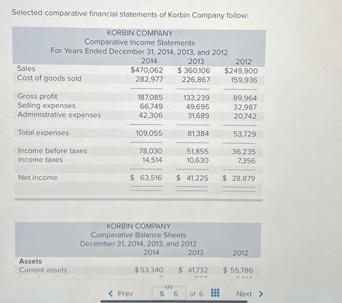 Solved Selected comparative financial statements of Korbin | Chegg.com