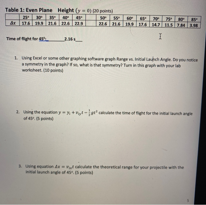 Solved Table 1: Even Plane Height (y = 0) (20 points) 25° | Chegg.com