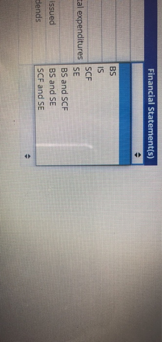 Identifying Financial Statement Line Items and | Chegg.com