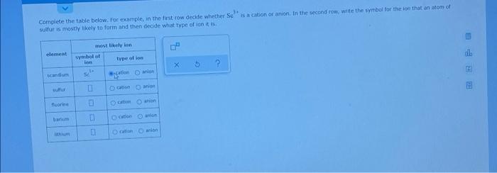 Solved Complete the table below. For example, in the first | Chegg.com