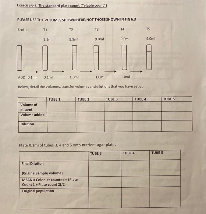 Solved Exercise 6-2. The standard plate count("viable | Chegg.com