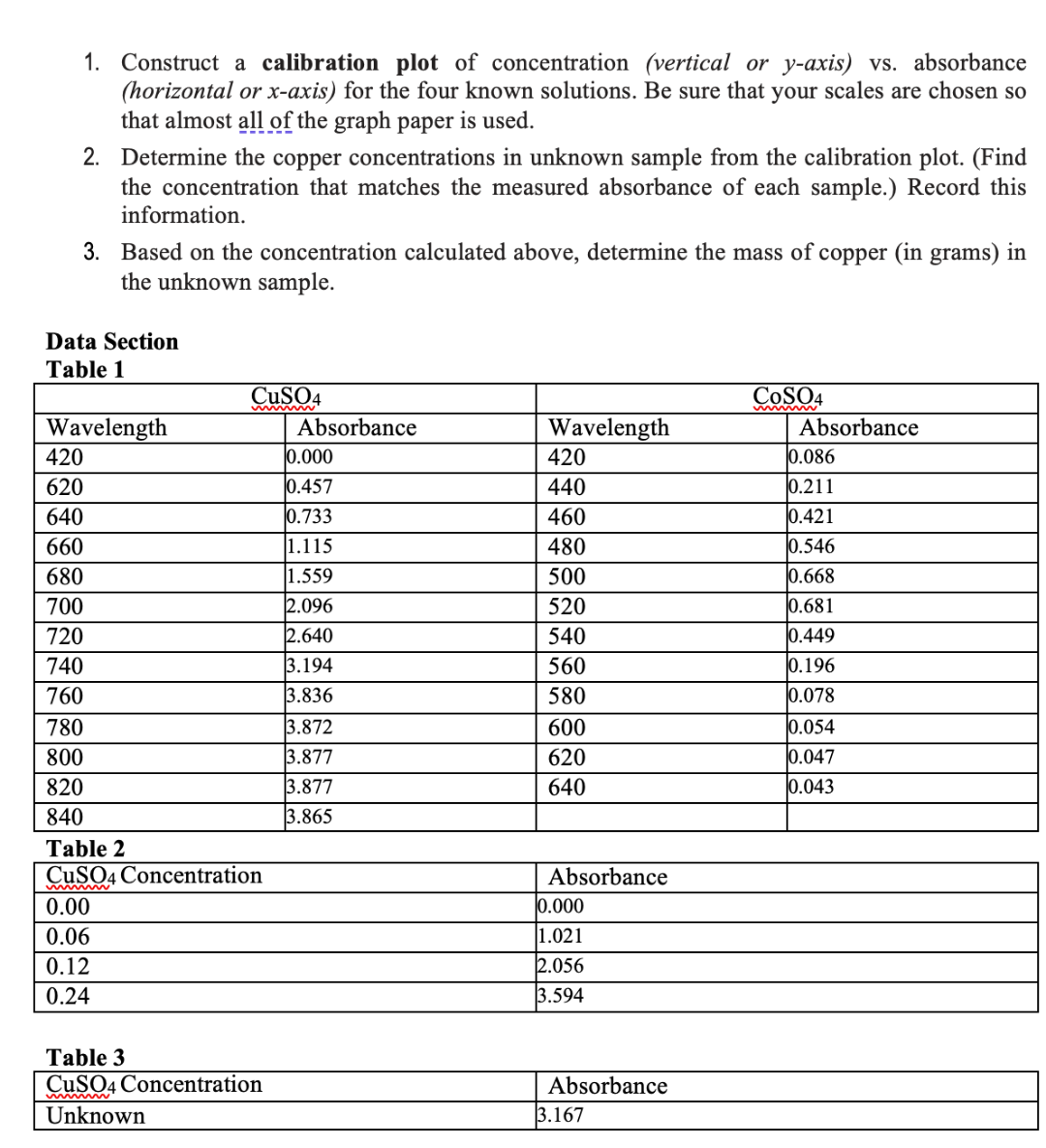 Solved 1. Construct a calibration plot of concentration | Chegg.com