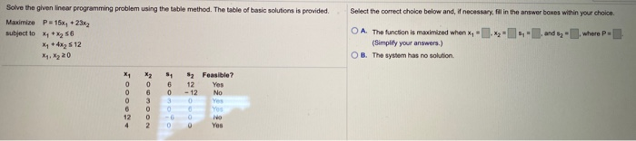 Solved Solve The Given Inear Programming Problem Using The 1659