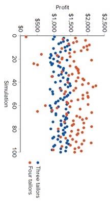 Solved Below is a scatterplot of a Monte Carlo simulation of | Chegg.com