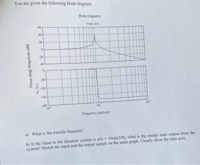 Solved You are given the following Bode diagram. a) What is | Chegg.com