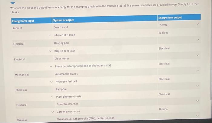 Solved What are the input and output forms of energy for the | Chegg.com
