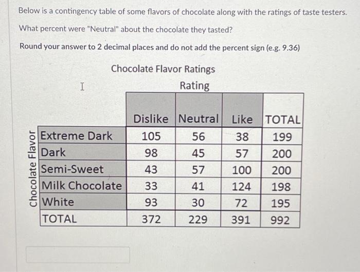Solved Below is a contingency table of some flavors of | Chegg.com