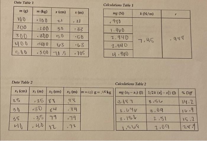 Solved 3. Examine your data in Data Table 2 and in Data | Chegg.com