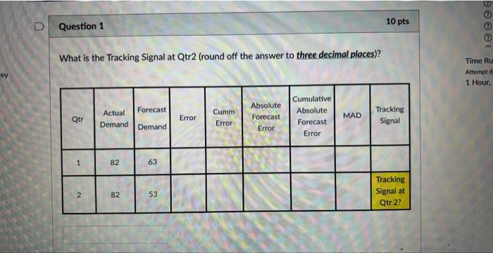 Solved What is the Tracking Signal at Qtr2 (round off the | Chegg.com
