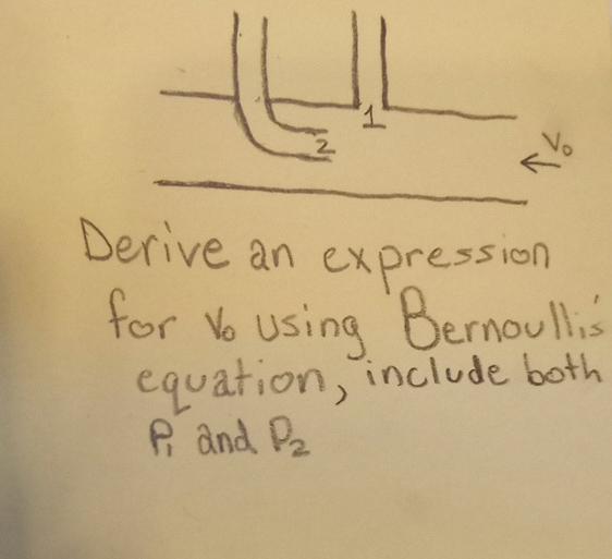 Solved Derive an expression for vo using Bernoullis | Chegg.com