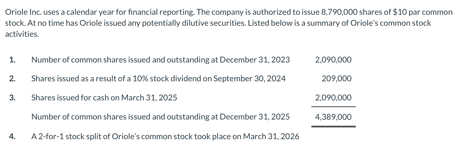 Solved Oriole Inc. uses a calendar year for financial | Chegg.com