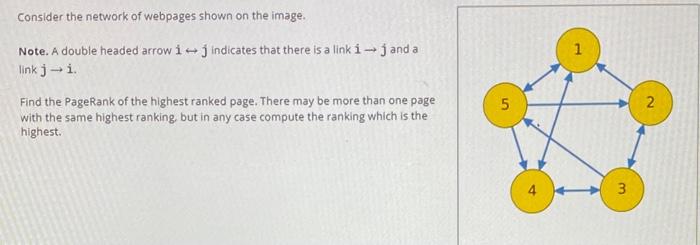 Solved Consider the network of webpages shown on the image. | Chegg.com