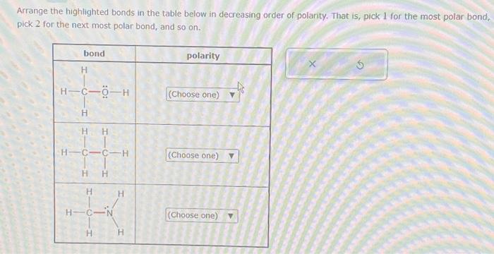 Solved Arrange the highlighted bonds in the table below in | Chegg.com