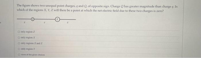 Solved Two point charges. Q1 and Q2, are separated by a | Chegg.com