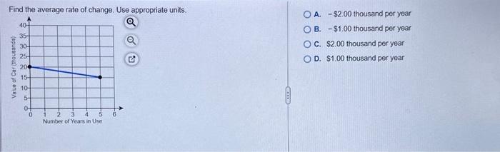 Solved Find the average rate of change. Use appropriate | Chegg.com