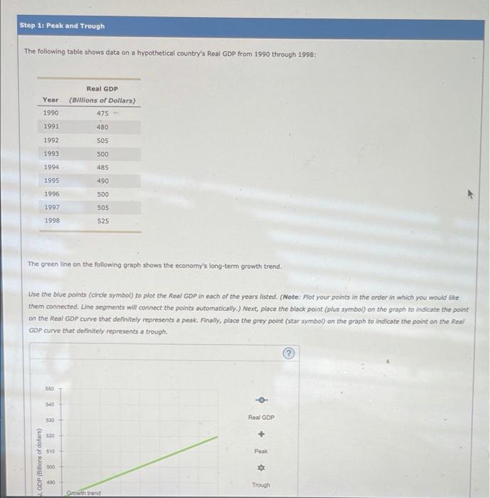 Solved Step 1: Peak and Trough The following table shows | Chegg.com