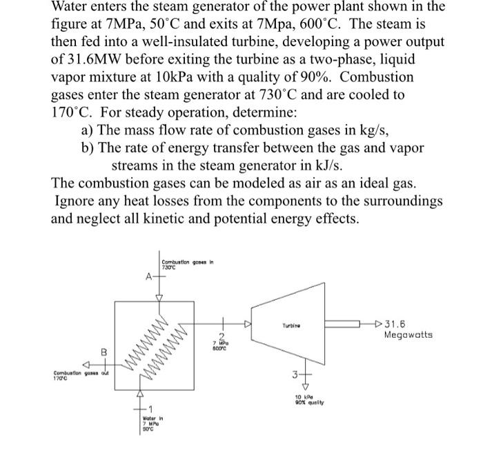 Solved Water enters the steam generator of the power plant | Chegg.com