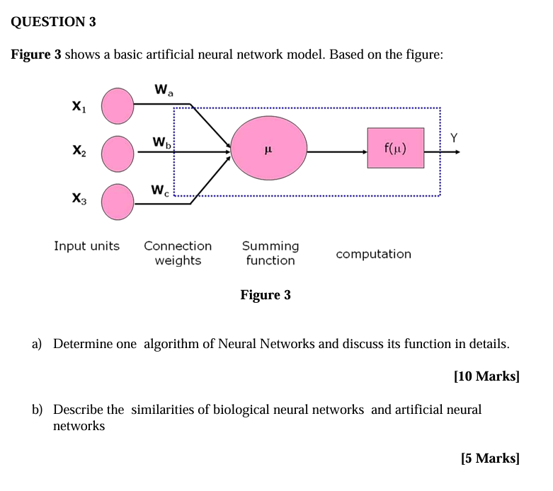 Solved helpQUESTION 3Figure 3 ﻿shows a basic artificial | Chegg.com