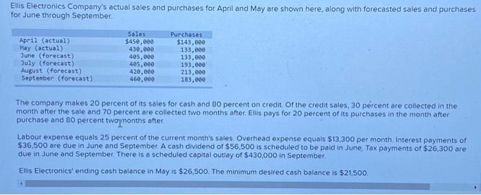 Solved Ellis Electronics Company’s actual sales and | Chegg.com