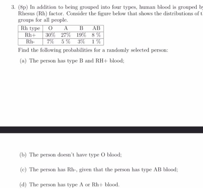 Solved (8p) In addition to being grouped into four types, | Chegg.com