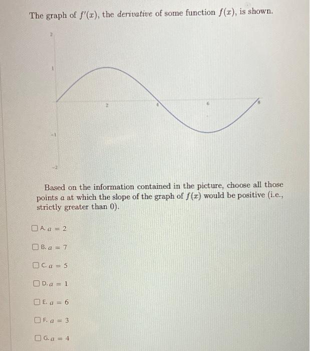 Solved The graph of f′(x), the derivative of some function | Chegg.com