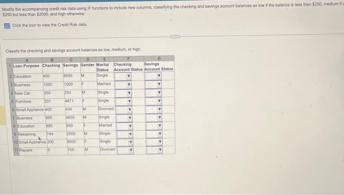 Modify the accompanying credit risk data using IF | Chegg.com