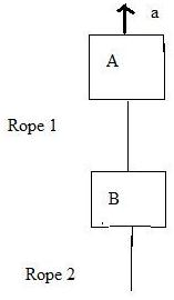 Solved Two 1.00 kg blocks are connected by a rope. A second | Chegg.com
