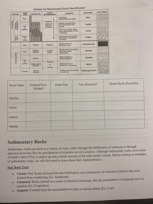 Solved Scheme for Metamorphic Rock Identification | Chegg.com