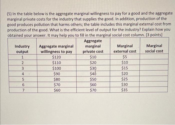 Solved (5) In the table below is the aggregate marginal | Chegg.com