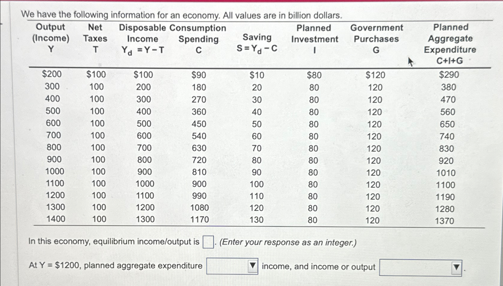 Solved We have the following information for an economy. All | Chegg.com
