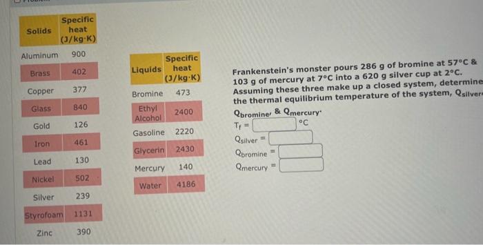 Solved Frankenstein's monster pours 286 g of bromine at | Chegg.com