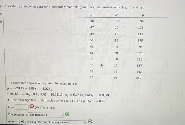 Solved Consider the following data for a dependent variable | Chegg.com