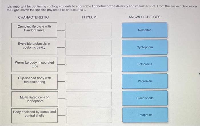 Solved It is important for beginning zoology students to | Chegg.com