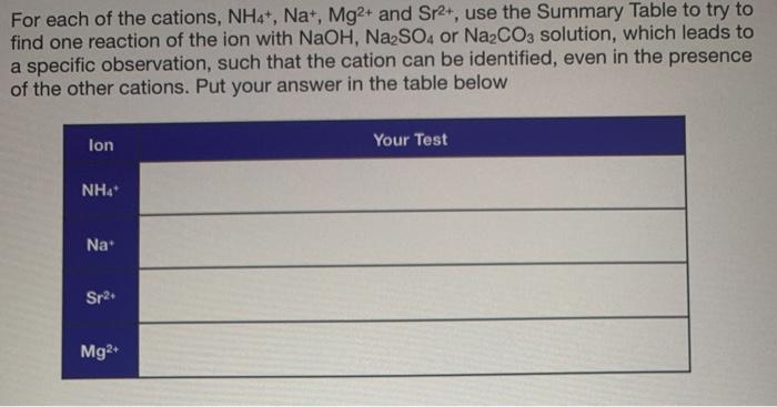 Solved For each of the cations, NH4+, Na+, Mg2+ and Sr2+, | Chegg.com