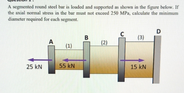 Solved expertA segmented round steel bar is loaded and | Chegg.com