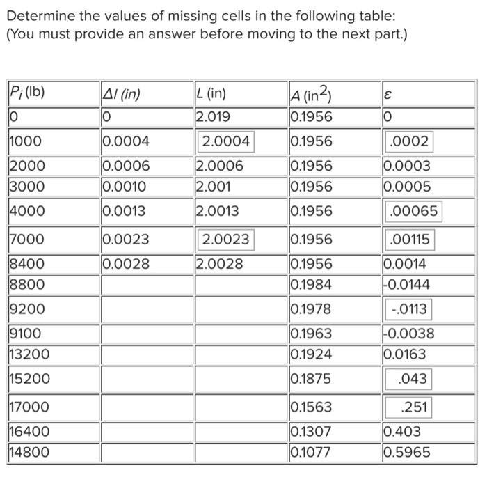 Solved Compute the true stress and the logarithmic strain | Chegg.com