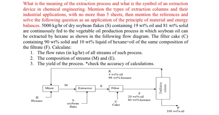 Solved What is the meaning of the extraction process and | Chegg.com