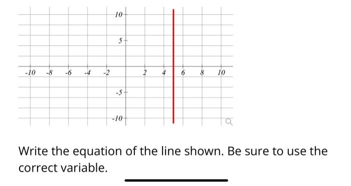 Solved 1. Write an equation for the graph, where y depends | Chegg.com