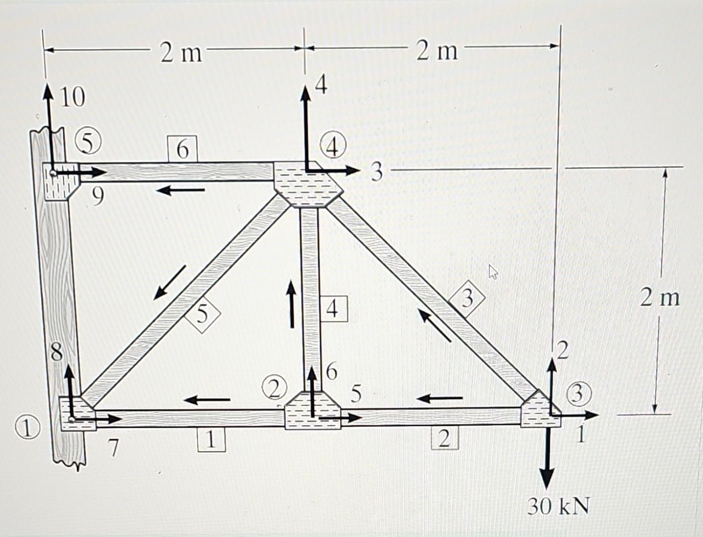 Solved Determine The Stiffness Matrix K For The Truss Take