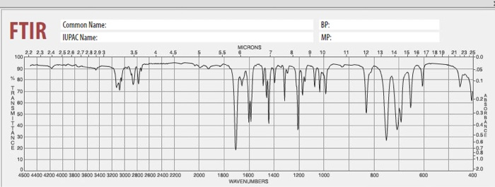 Solved FTIR List position (cm') & functional group 4. 1. 5. | Chegg.com