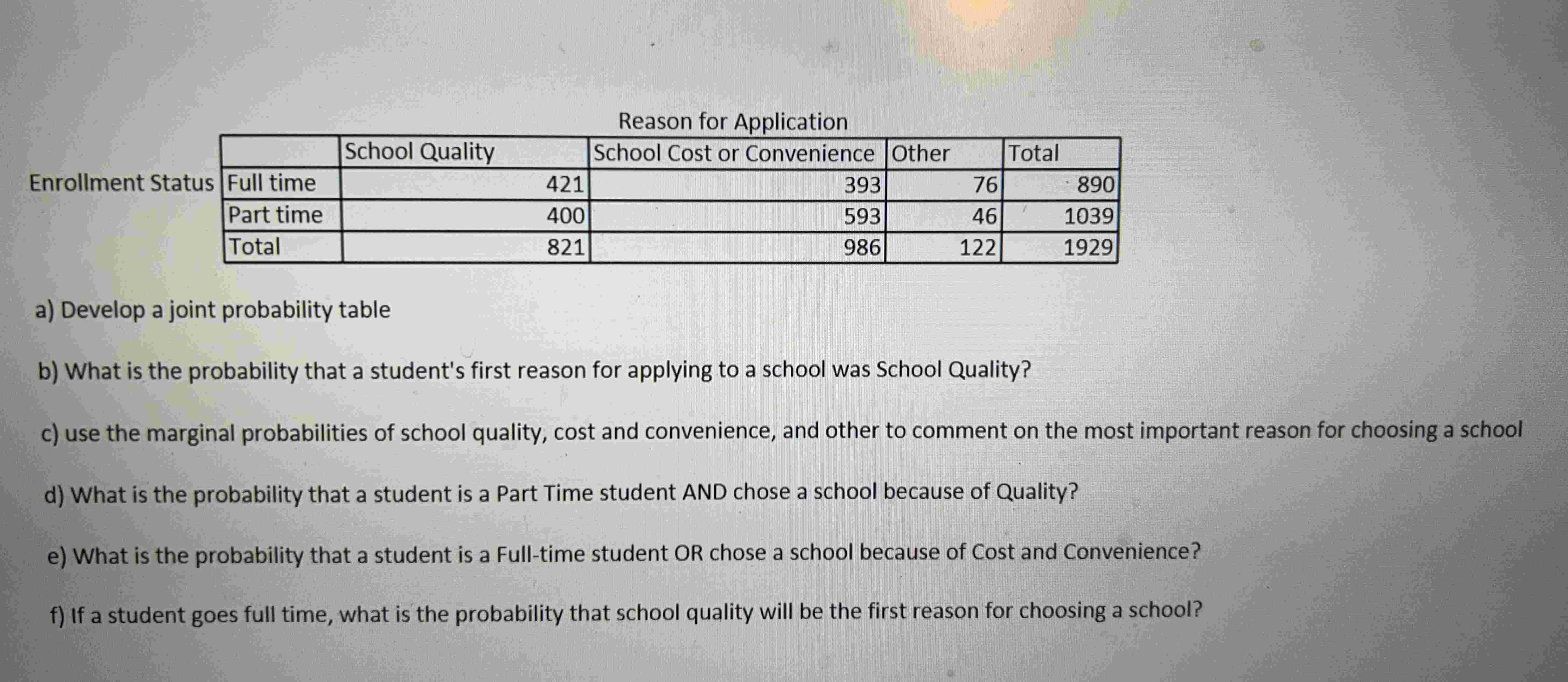 Enrollment Status a) ﻿Develop a joint probability | Chegg.com