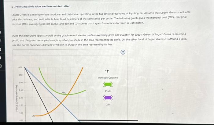 Solved 1. Profit maximization and loss minimization Lagatt | Chegg.com