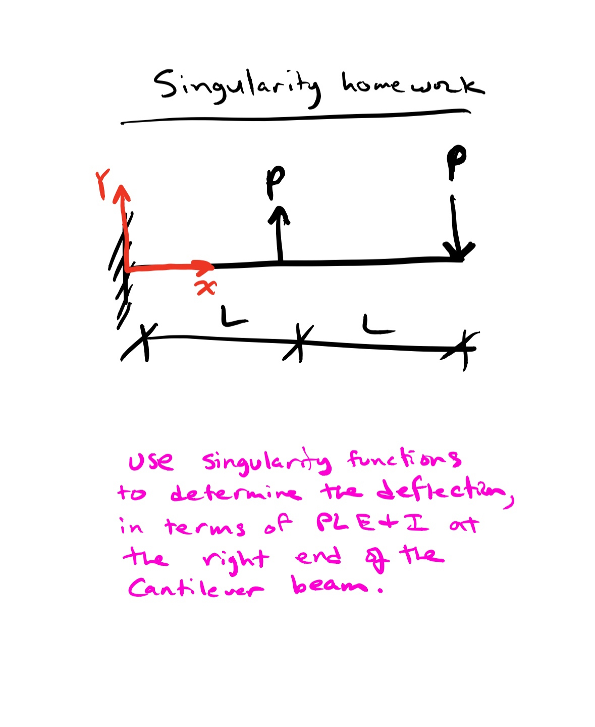 Solved Singularity home workA)Use singularty functionsto | Chegg.com