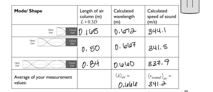 Solved € 1. Measuring Speed of Sound from Resonance of | Chegg.com