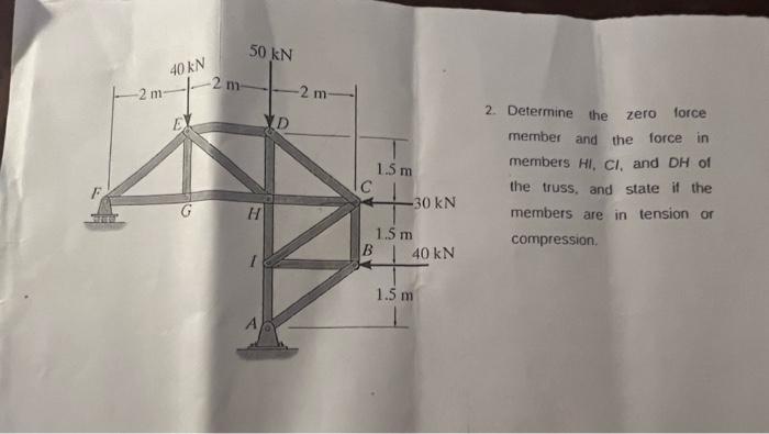 Solved 2. Determine the zero force member and the force in | Chegg.com