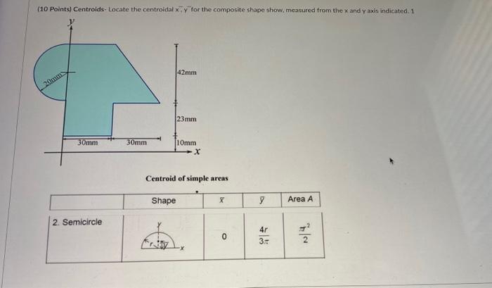 Solved Centroid of simple areas | Chegg.com